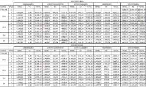 Veja como ficaram os salários de TAE´s e Docentes após o reajuste de 9% ...